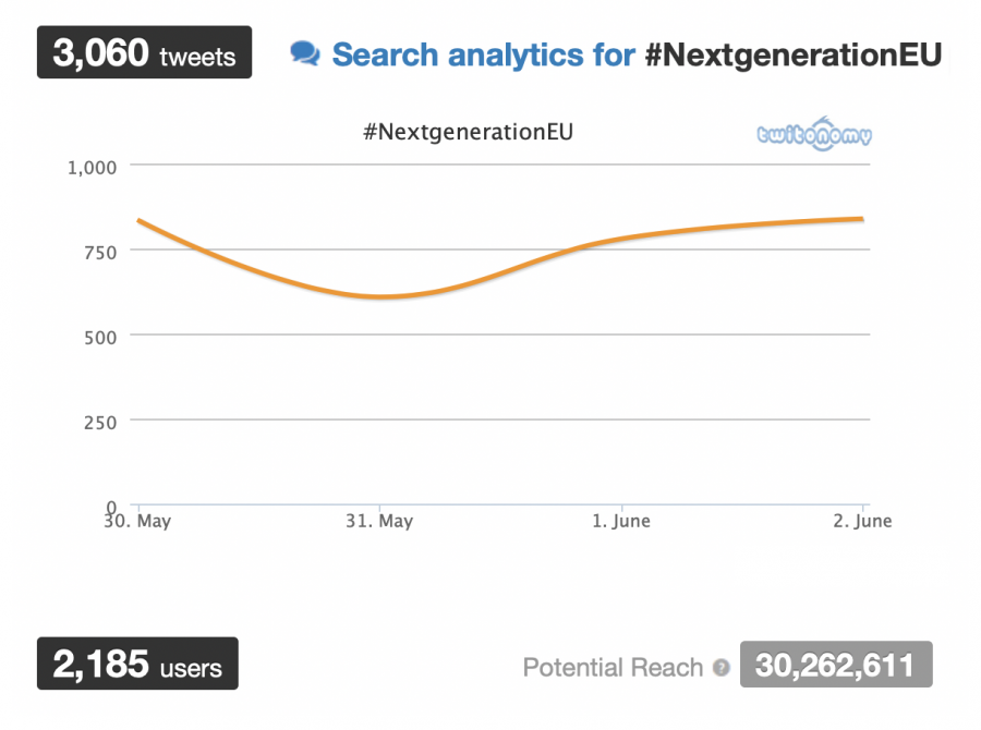 « Next Generation EU » : la communication européenne pour la relance de ...